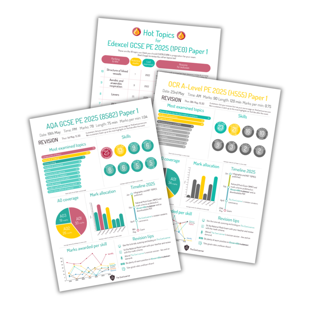 PE and Sport exam analysis Infographics 2025